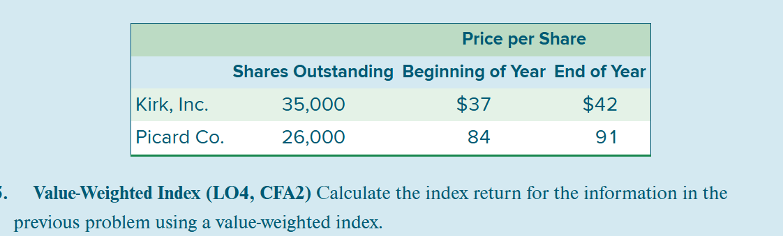 Solved Value-Weighted Index (LO4, ﻿CFA2) ﻿Calculate the | Chegg.com