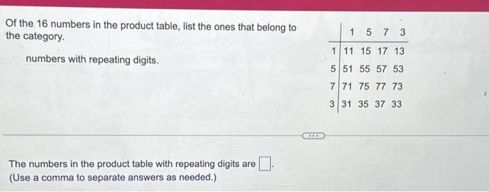 Solved Of the 16 numbers in the product table, list the ones | Chegg.com