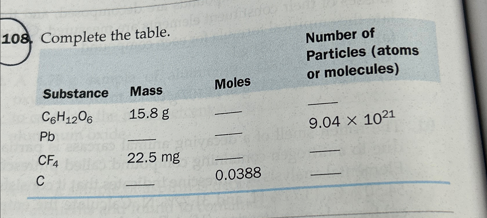 Solved Complete the table.\table[[Complete the | Chegg.com