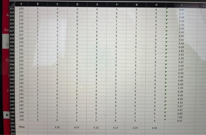This exercise involves using PivotTable data to | Chegg.com