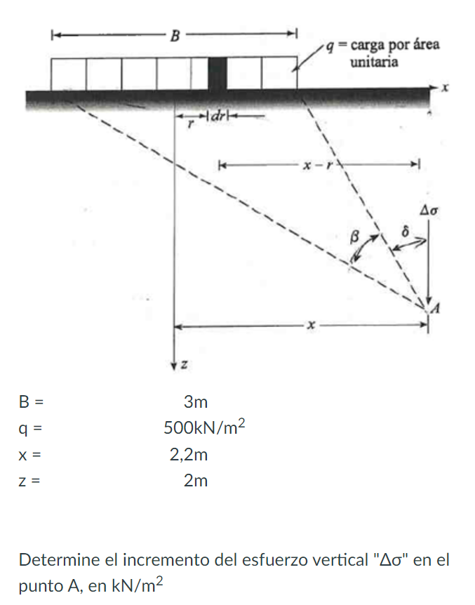 Solved Determine el incremento del esfuerzo vertical "\Delta | Chegg.com
