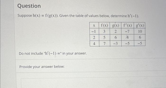 Solved Suppose h(x)=f(g(x)). Given the table of values | Chegg.com
