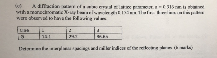 Solved (c) A diffraction pattern of a cubic crystal of | Chegg.com