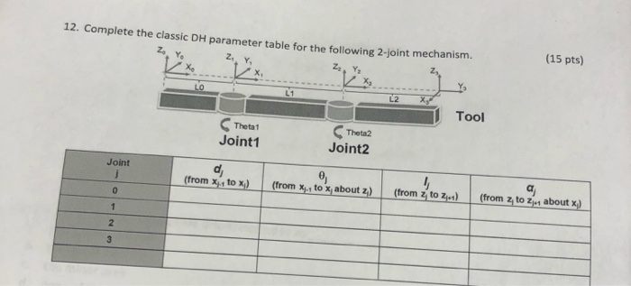 Solved 12. Complete the classic DH parameter table for the | Chegg.com
