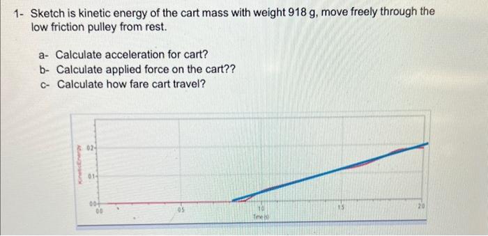 Solved 1- Sketch is kinetic energy of the cart mass with | Chegg.com
