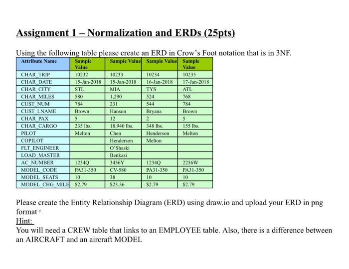 Solved Assignment 1 - Normalization and ERDs (25pts). Using | Chegg.com