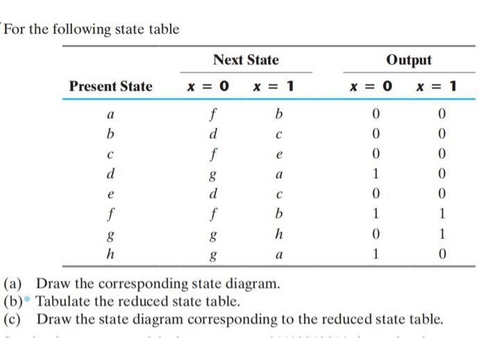 Solved For the following state table Present State a b C d e | Chegg.com