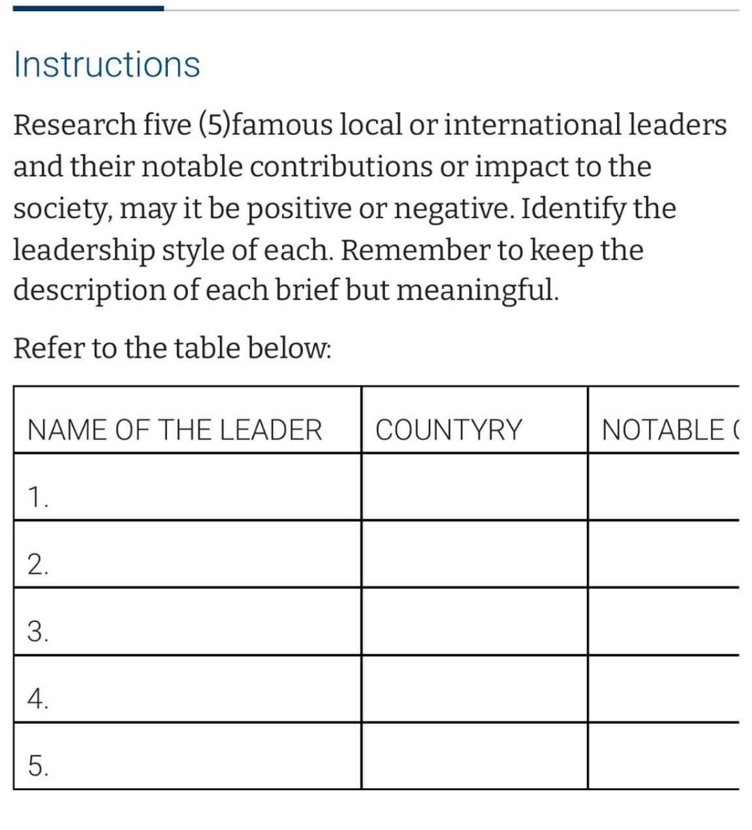 Solved Instructions Research five (5)famous local or | Chegg.com