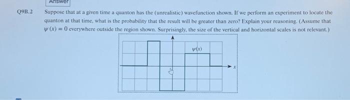 Solved Suppose that at a given time a quanton has the | Chegg.com