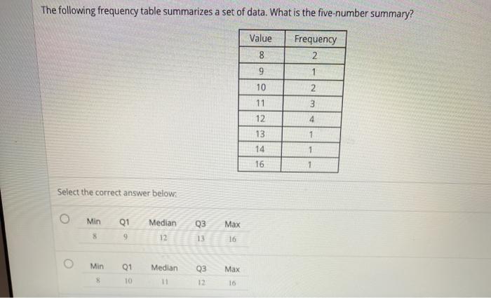 Solved The following frequency table summarizes a set of | Chegg.com