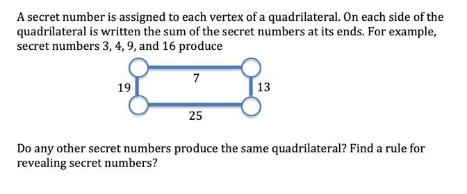 Solved A secret number is assigned to each vertex of a | Chegg.com