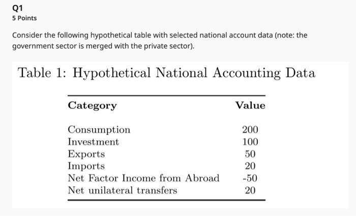 Solved Q1 5 Points Consider the following hypothetical table | Chegg.com