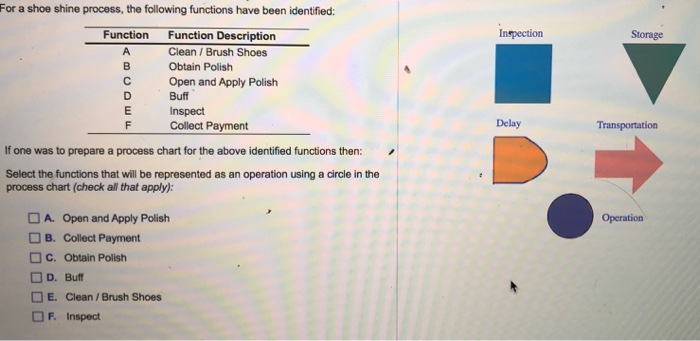 Solved Inspection Storage А B С Delay Transportation For a | Chegg.com
