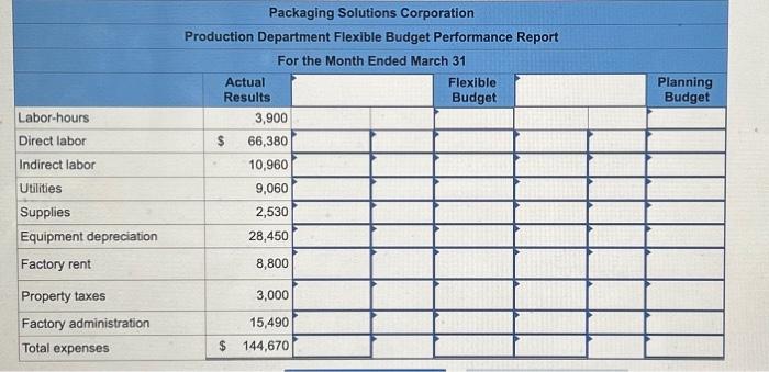Solved Prepare the Production Department's flexible budget | Chegg.com