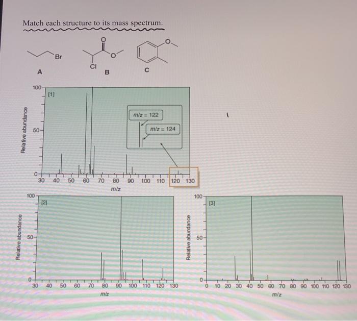 Solved Match each structure to its mass spectrum. Br CI А B | Chegg.com