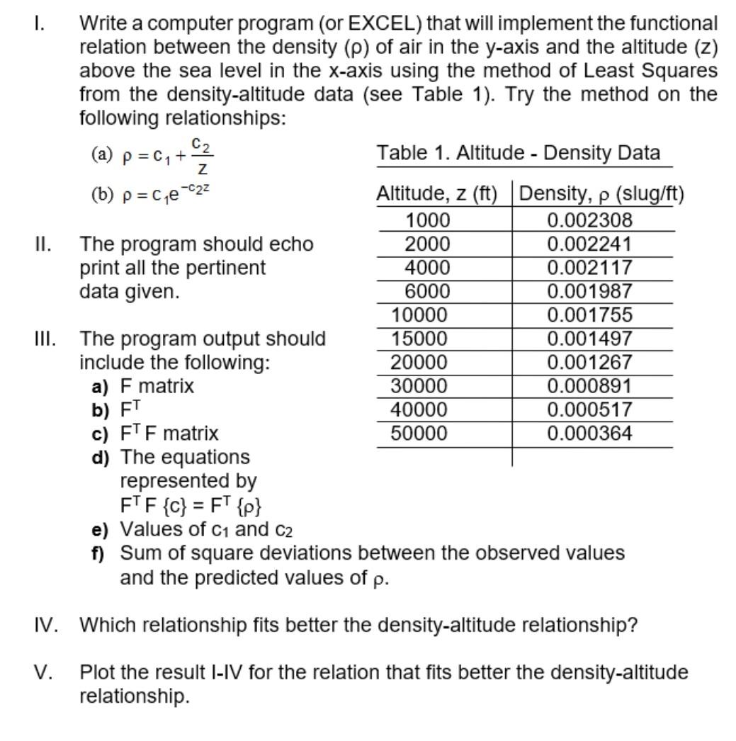 Z 1. Write a computer program (or EXCEL) that will | Chegg.com