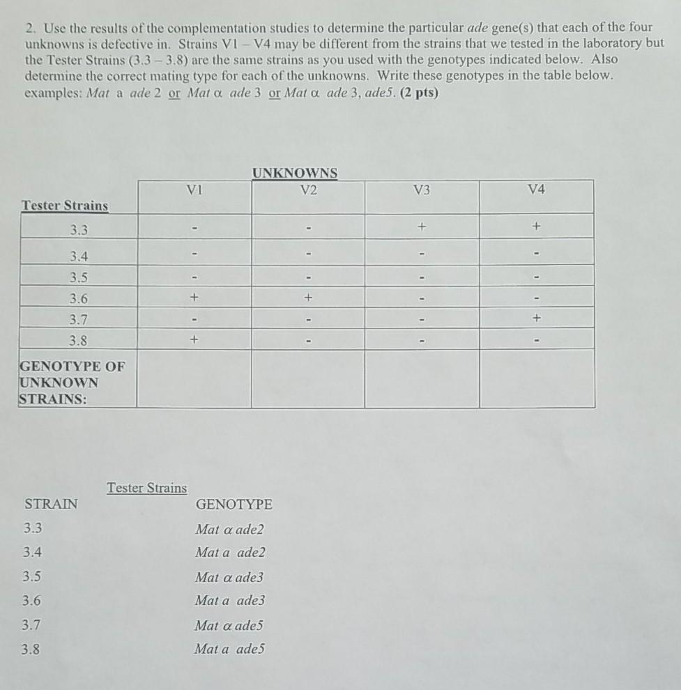 2. Use the results of the complementation studies to | Chegg.com