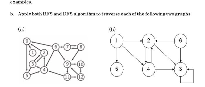 Solved examples. b. Apply both BFS and DFS algorithm to | Chegg.com