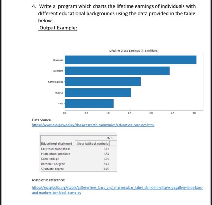 Solved 4. Write a program which charts the lifetime earnings | Chegg.com