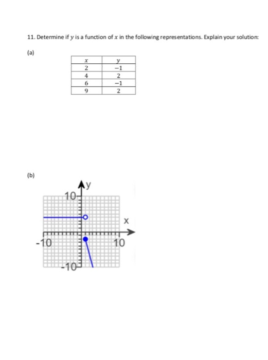 Solved 11. Determine if y is a function of x in the | Chegg.com