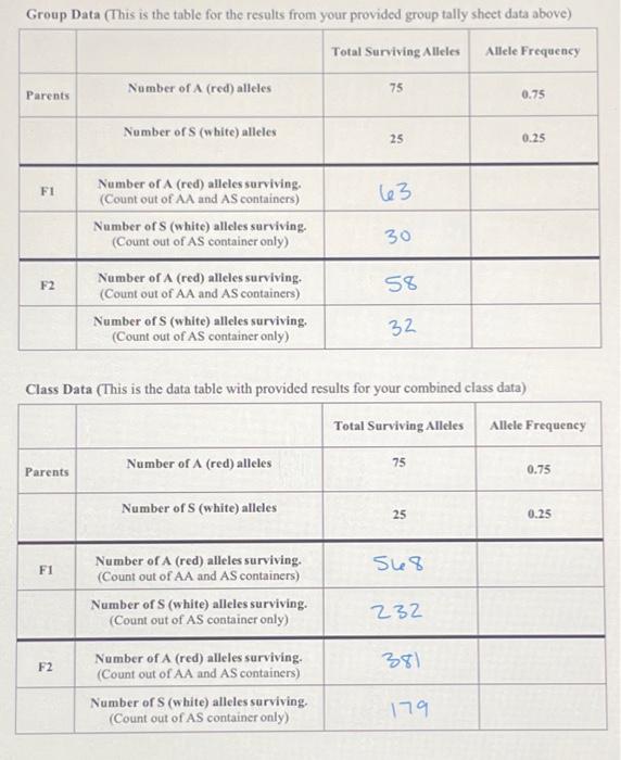Solved Group Data (This is the table for the results from | Chegg.com