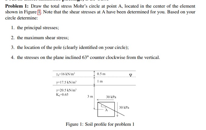 Problem 1: Draw the total stress Mohr's circle at | Chegg.com