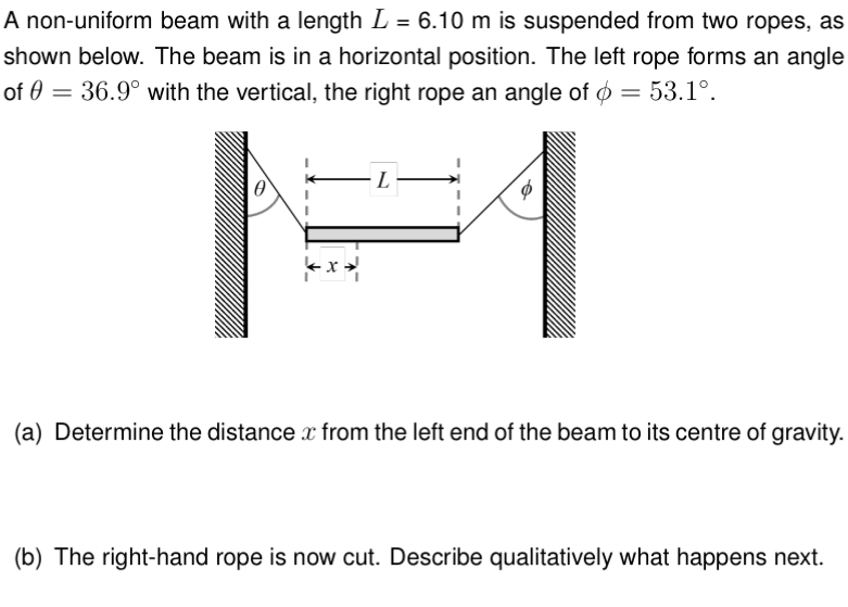 A non-uniform beam with a length L=6.10m ﻿is | Chegg.com