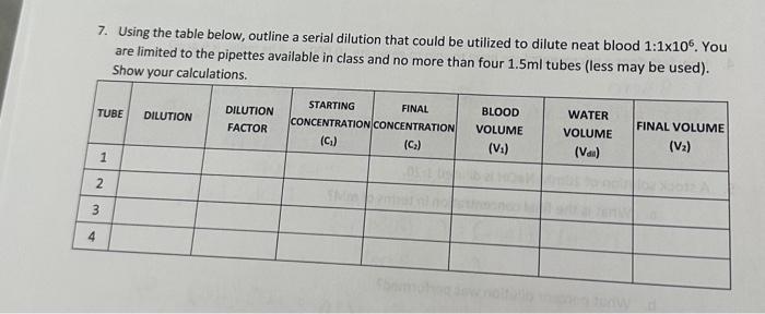 Solved 7. Using the table below, outline a serial dilution | Chegg.com