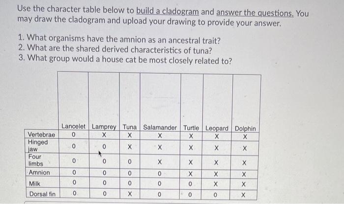 Solved Use the character table below to build a cladogram | Chegg.com