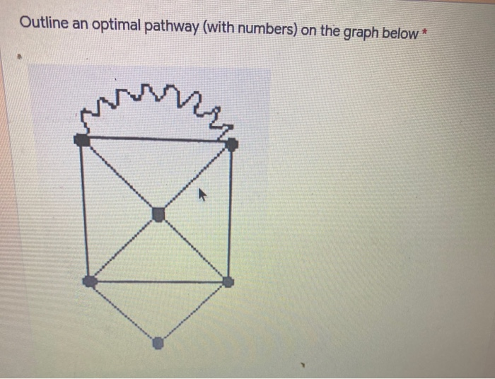 Solved Outline an optimal pathway (with numbers) on the | Chegg.com