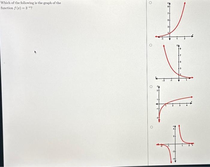 Solved Which of the following is the graph of the function | Chegg.com