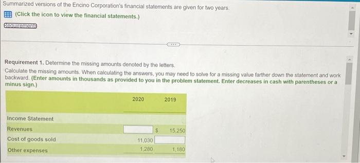 Solved Requirements te 1. Determine the missing amounts | Chegg.com