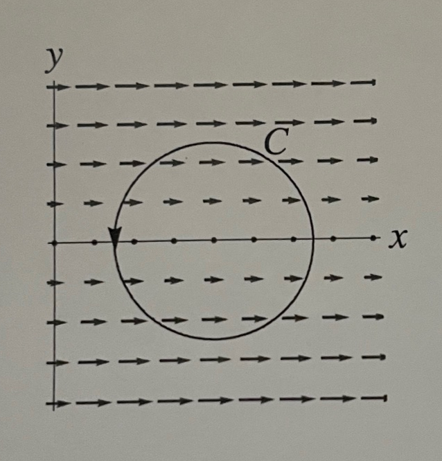 Solved Consider the vector field F and the closed circle | Chegg.com