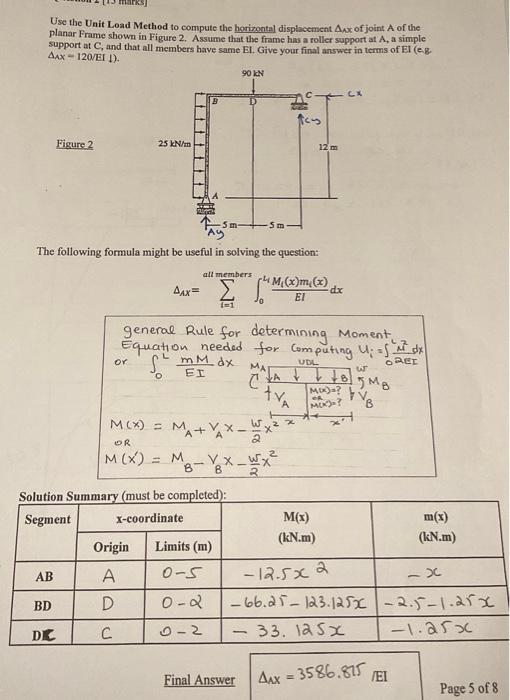 Solved Use the Unit Load Method to compute the horizontel | Chegg.com