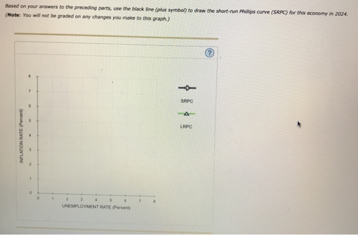 Solved 2. The Phillips curve in the short run and long run | Chegg.com