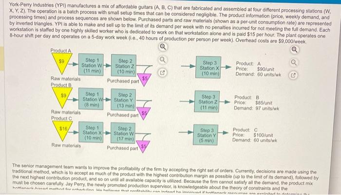 Solved York-Perry Industries (YPI) manufactures a mix of | Chegg.com