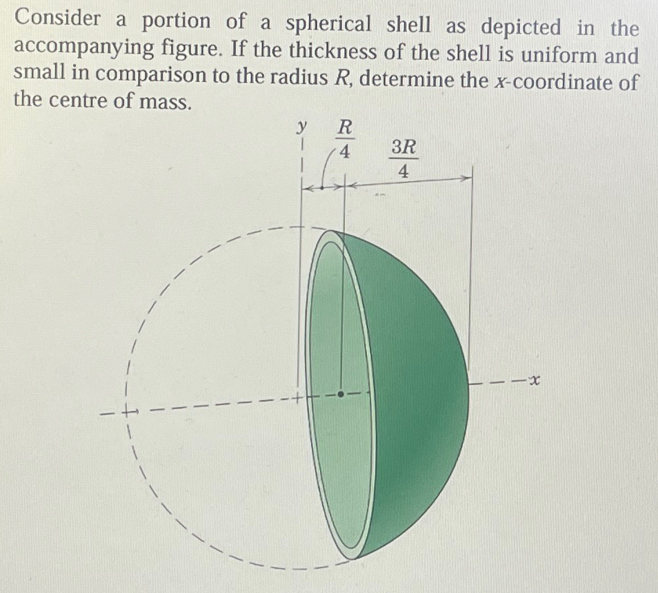 Solved Consider a portion of a spherical shell as depicted | Chegg.com