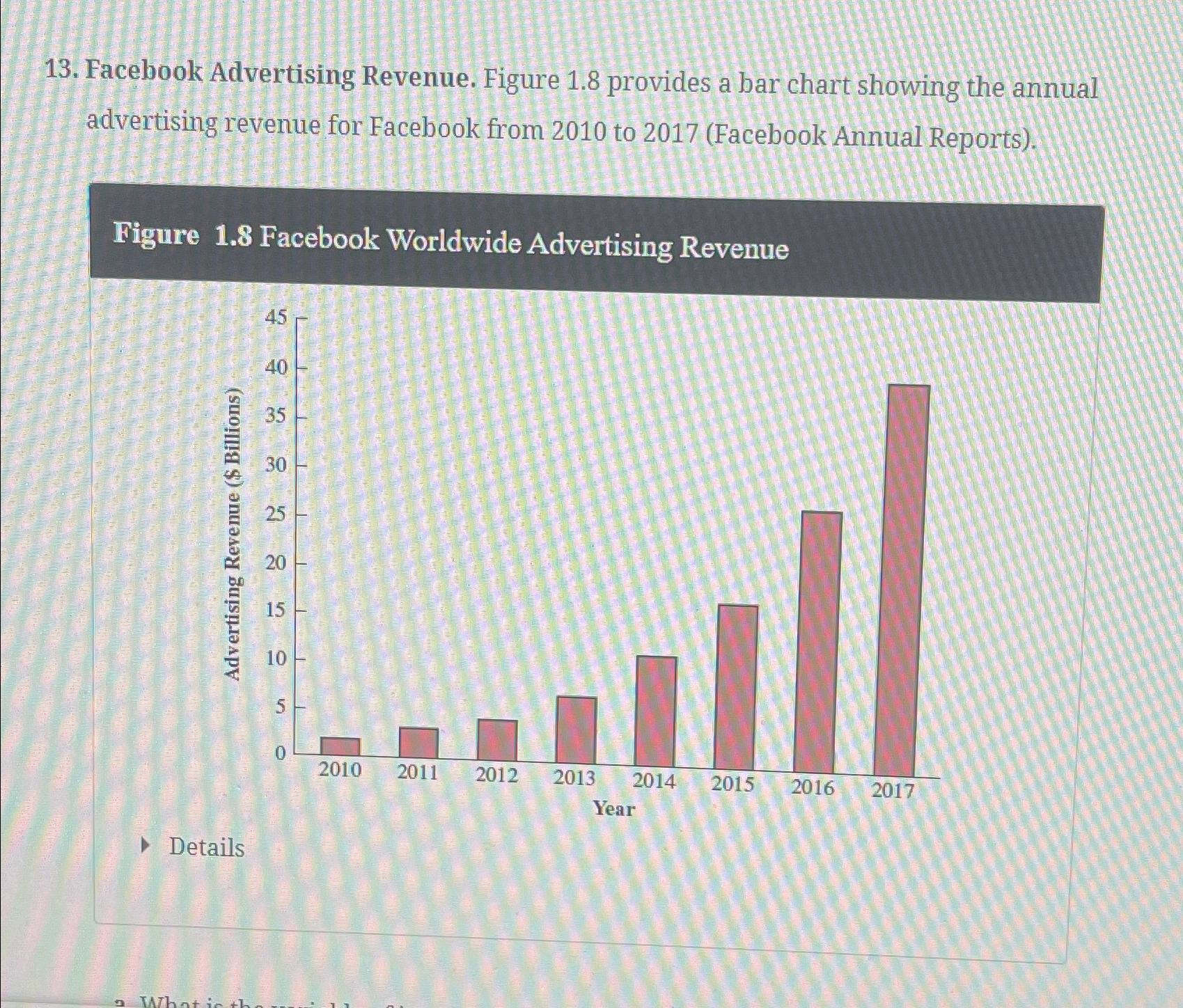 Solved Facebook Advertising Revenue. Figure 1.8 ﻿provides a | Chegg.com