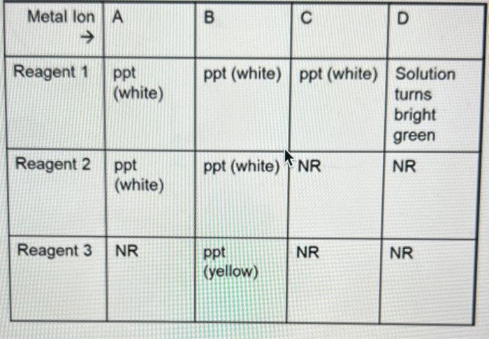 Solved Draw a seperation scheme based off the chart below. | Chegg.com