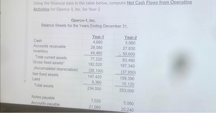 Solved Using the financial data in the table below, compute | Chegg.com