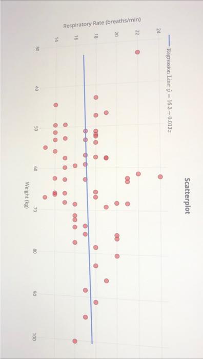 Solved describe the data using the four characteristics: | Chegg.com