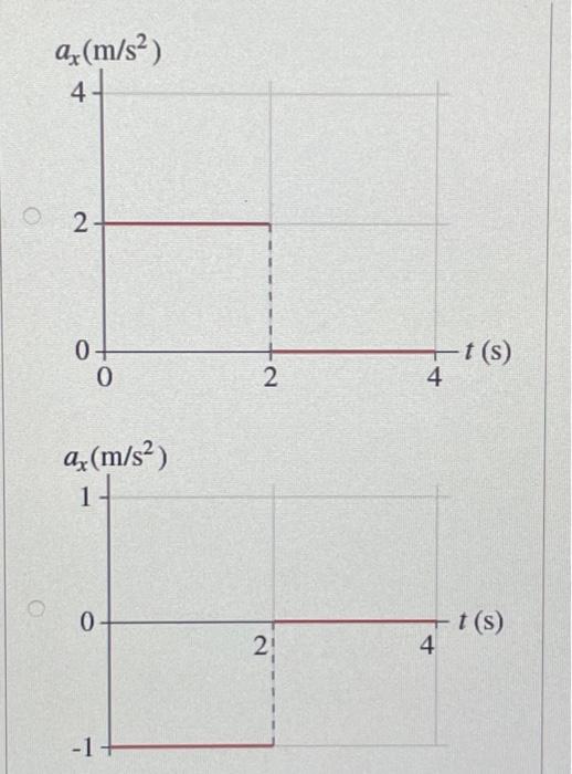 Choose the correct bicycle's acceleration graph for | Chegg.com