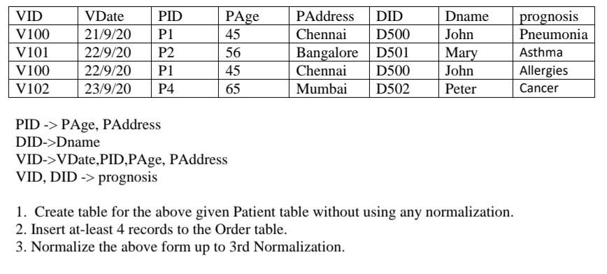 Solved sql code insert atleast 7 records include all the | Chegg.com