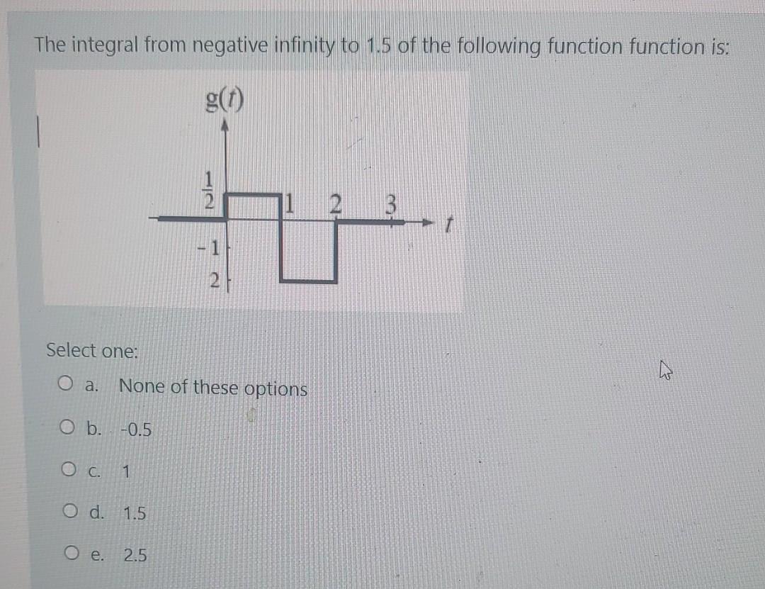 Solved The integral from negative infinity to 1.5 of the | Chegg.com