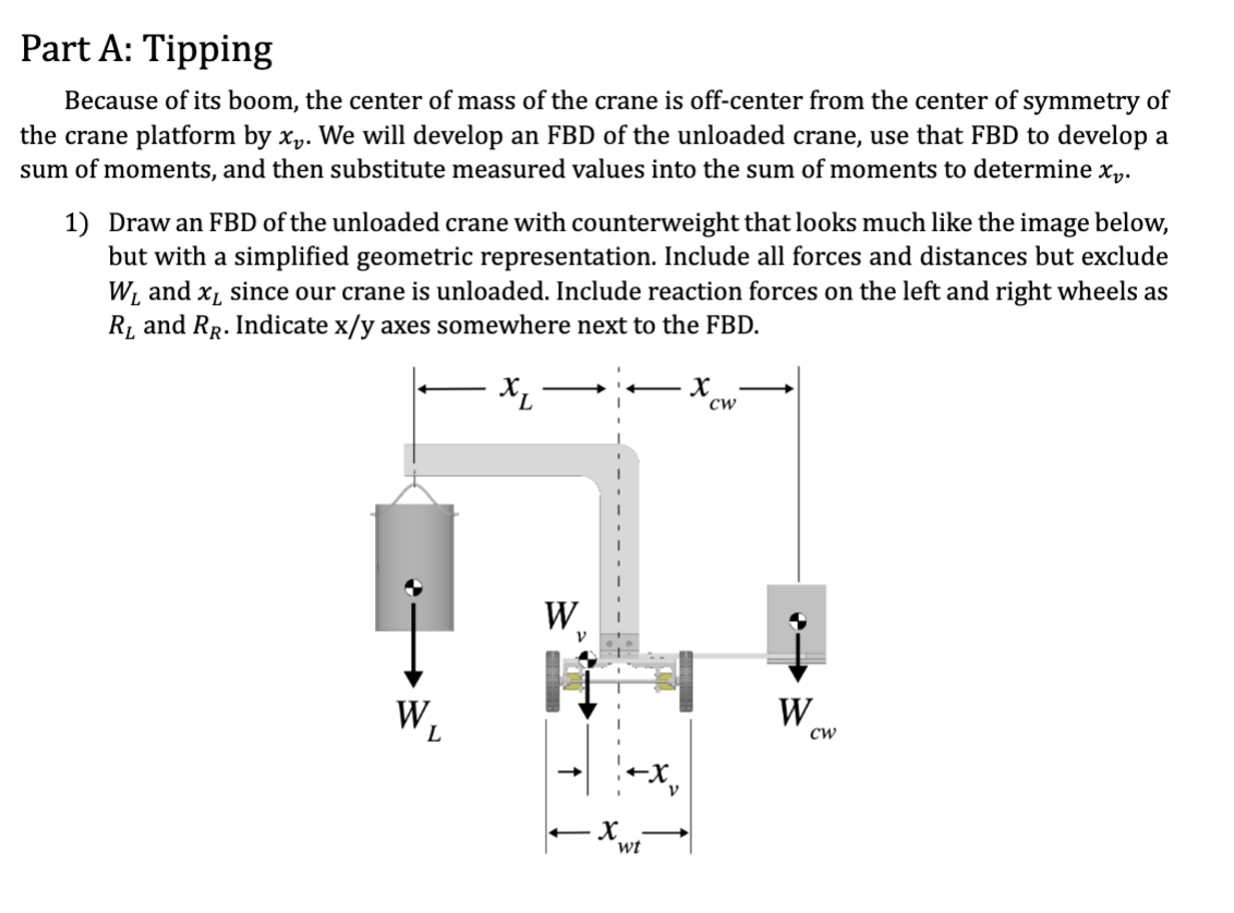 Solved Part A: TippingBecause of its boom, the center of | Chegg.com