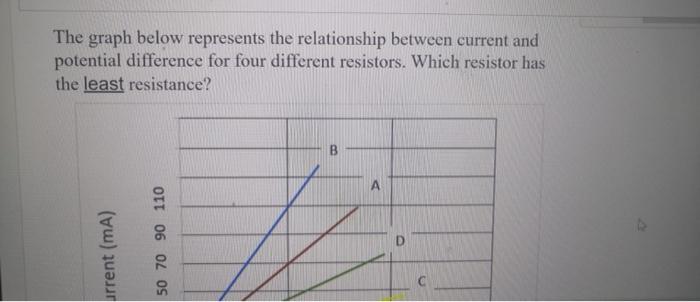 Solved The graph below represents the relationship between | Chegg.com