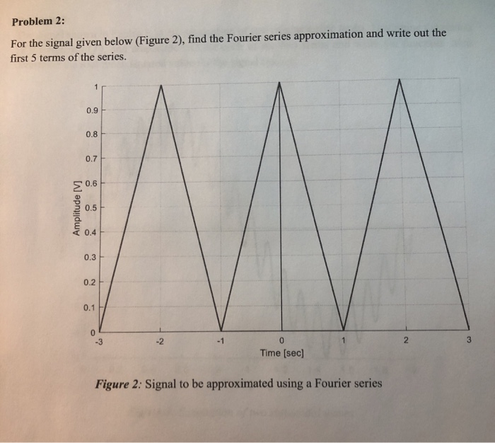 Solved Problem 2: For the signal given below (Figure 2), | Chegg.com