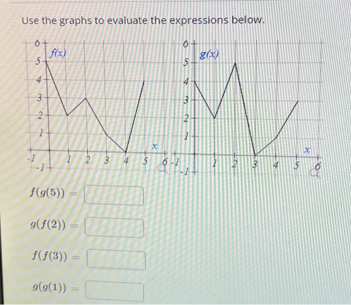 Solved Use the graphs to evaluate the expressions below. | Chegg.com