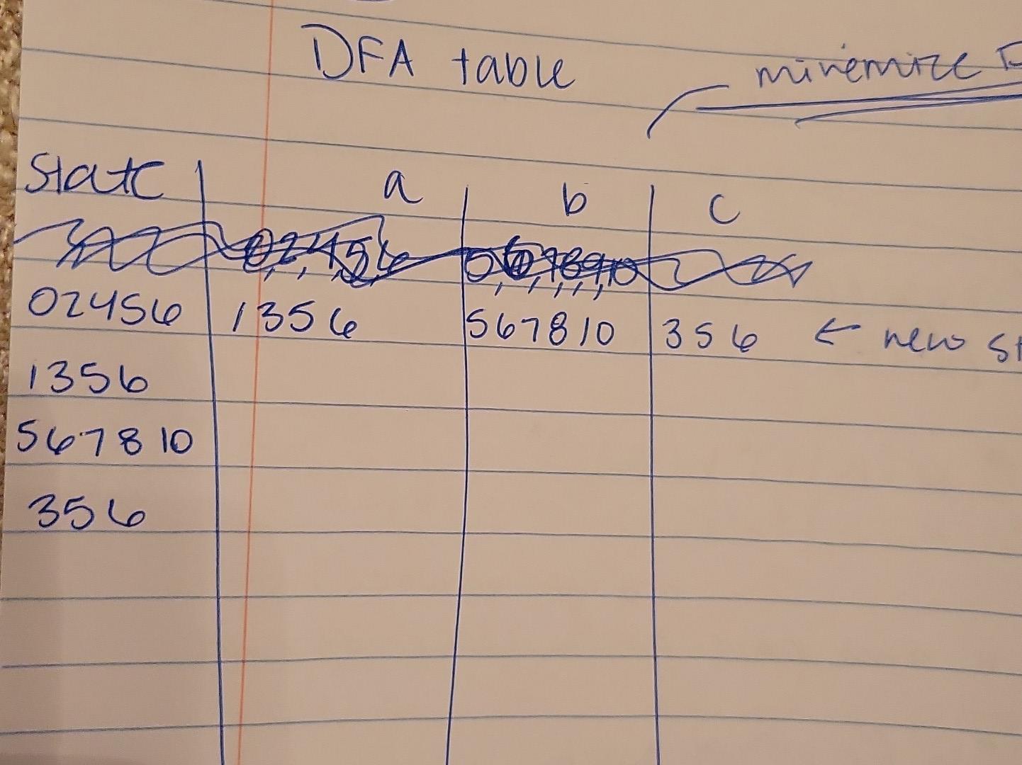 Solved DFA table minemire | Chegg.com