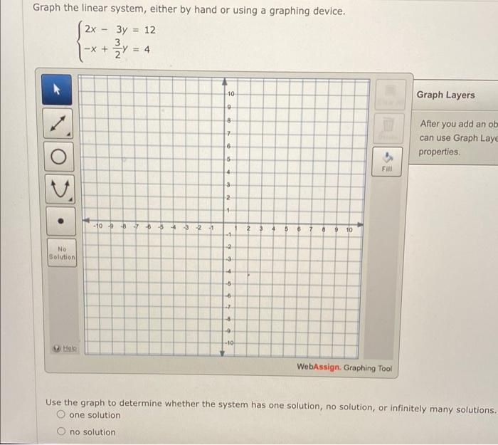 Solved Graph the linear system, either by hand or using a | Chegg.com